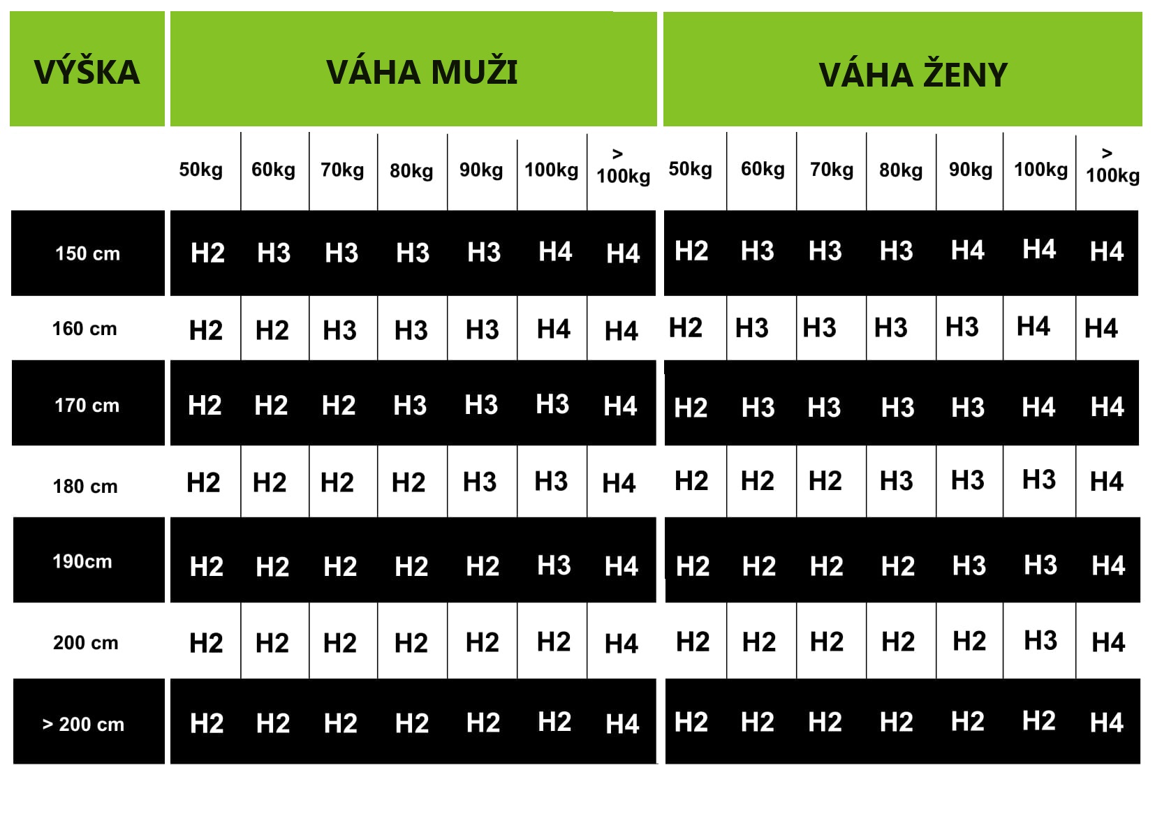 Tvrdosť H2 | mojnabytok.sk